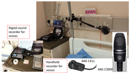 Acoustic-based automated obstructive sleep apnea detection research ...