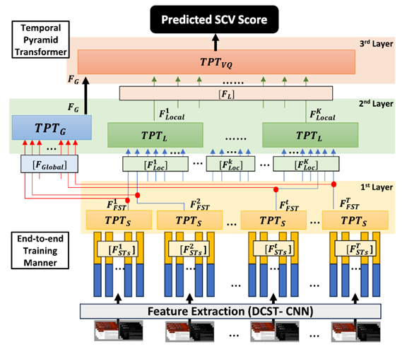 Multi-Frame Spatiotemporal Feature and Hierarchical Learning Approach ...