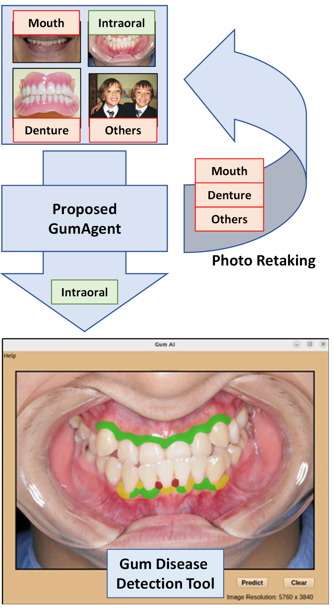 Publication of Teacher’s Research Paper: New AI Agent Tool Using Vision ...